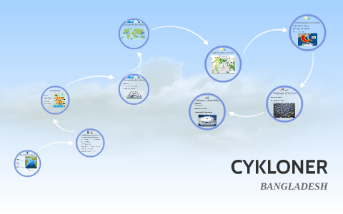 Topografiske forhold by Christian Bendixen on Prezi