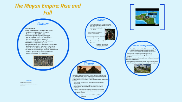 The Mayan Empire: Rise and Fall by Alexis Ledet on Prezi