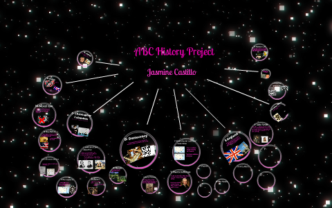 ABC History Project by Jasmine Castillo on Prezi
