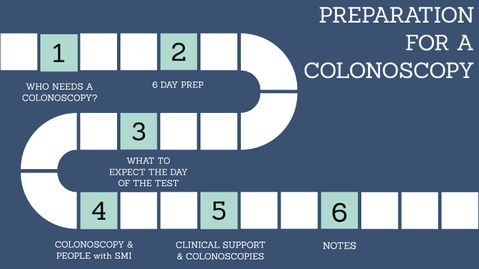 Colonoscopy Preparation by Thresholds Health Literacy Center on Prezi