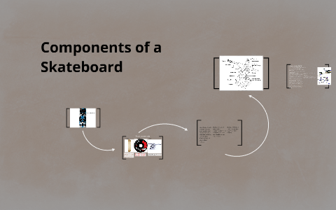 Components of a Skateboard by Kerby Olive on Prezi