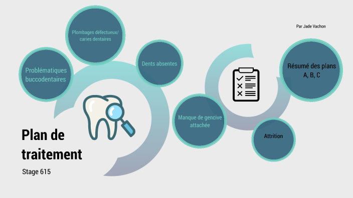 Plan de traitement-Stage 615 Jade Vachon by Jade Vachon on Prezi