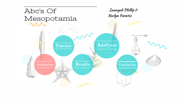Abc's of Mesopotamia by Kaelyn Fuentes on Prezi