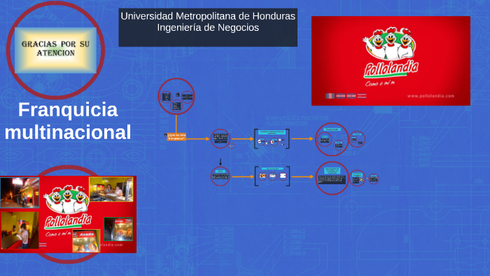 Franquicia Pollolandia by on Prezi