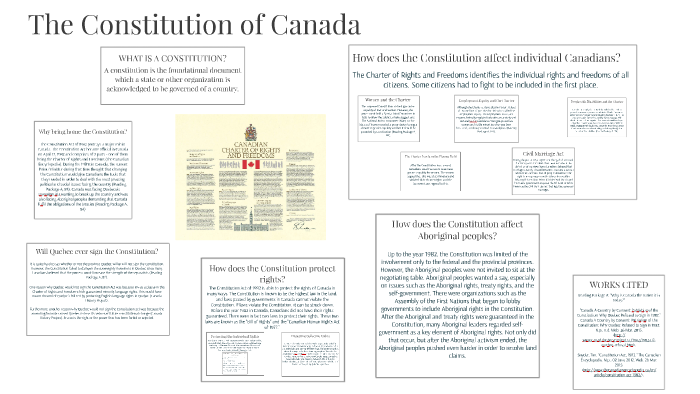 The 1982 Constitution of Canada by Johoney on Prezi
