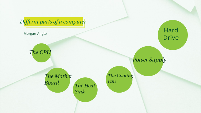 Morgan Angle The parts of a computer by Señor Jefe on Prezi