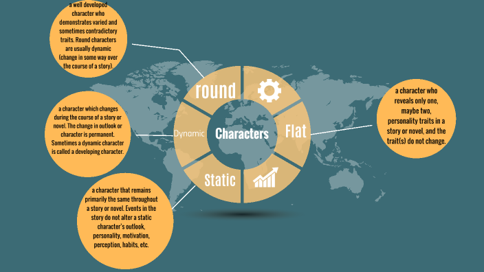 Round vs flat vs static vs dynamic by Andrew Cruz on Prezi