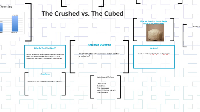 The Crushed vs. The Cubed by Carter Wahl on Prezi