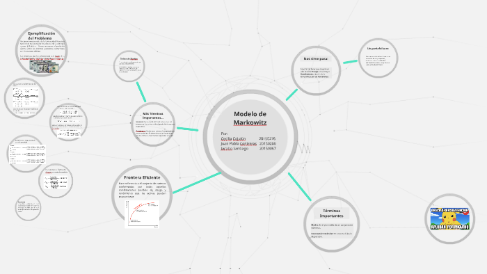 Modelo de Markowitz by Jacobo Santiago on Prezi