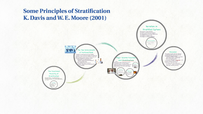 Some Principles of Stratifiction by Hyeyoung Oh on Prezi