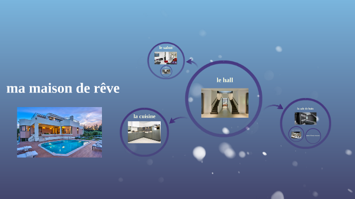 Mon maison de rêve by Titus Demey on Prezi
