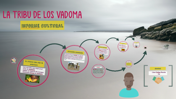 LA TRIBU DE LOS VADOMA by Felipe Revelo on Prezi
