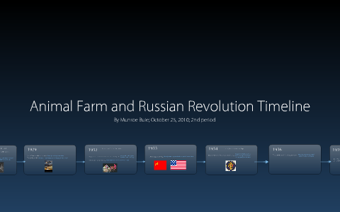 Russian Revolution/Animal Farm Timeline by Munroe Buie on Prezi