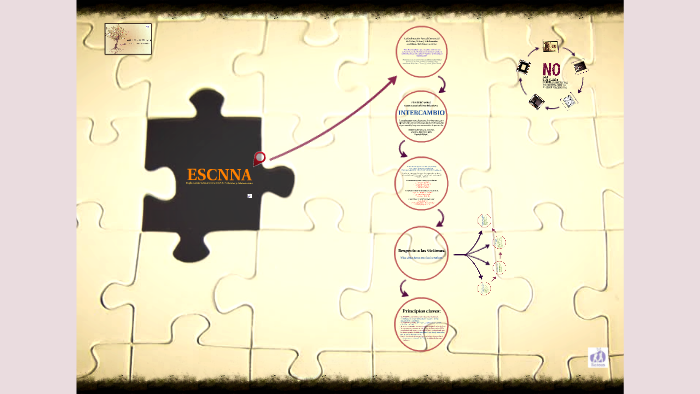 3. ¿Qué es la ESCNNA? by Pato Rojas on Prezi