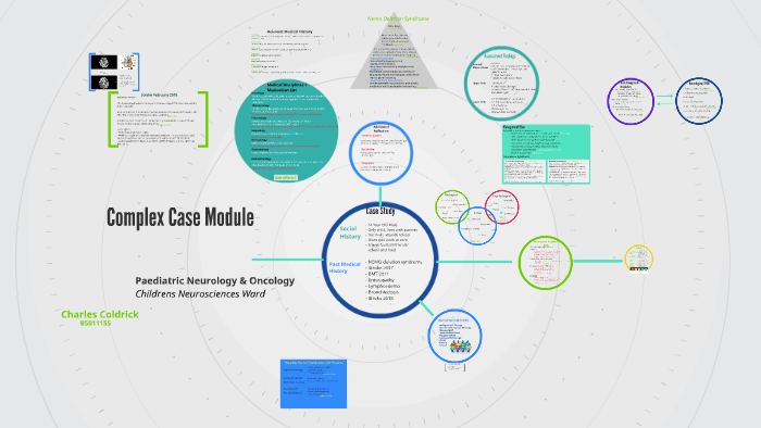 Complex Case Moudle by Charles Coldrick on Prezi