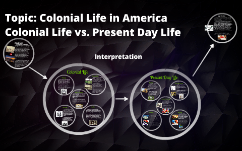 Colonial Life vs. Present Day Life by Andrew Prokop on Prezi