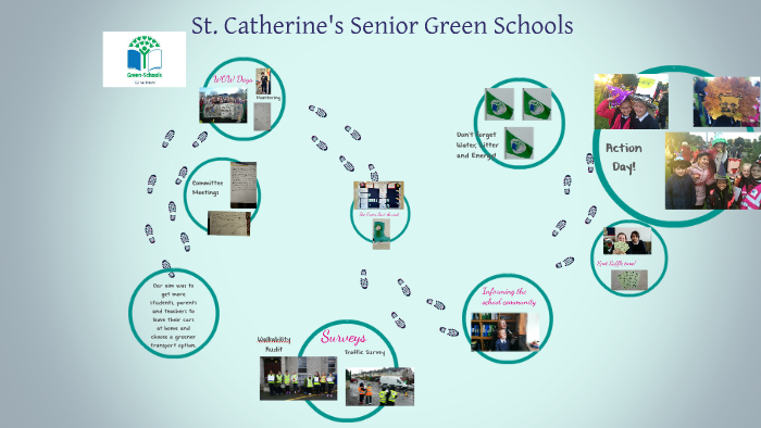 Transport flag presentation by Emer Savage on Prezi