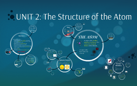 UNIT 2: The Structure of the Atom - Part 2 by Robert Terrill on Prezi