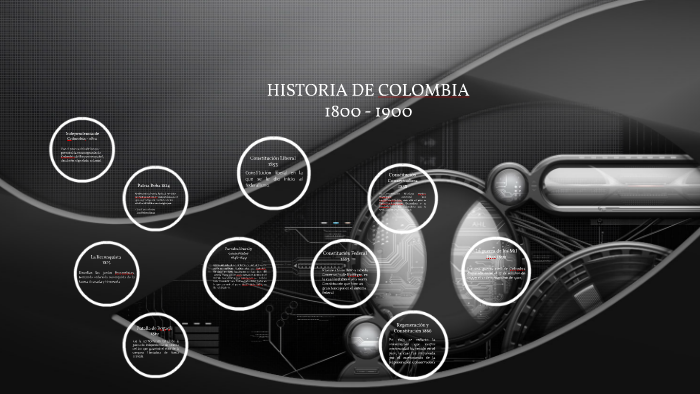 HISTORIA DE COLOMBIA 1800 - 1900 by Andres Lozano on Prezi
