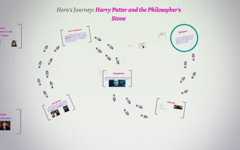 Heroe's Journey: Harry Potter and The Sorcerer's Stone by Darlene Tan ...