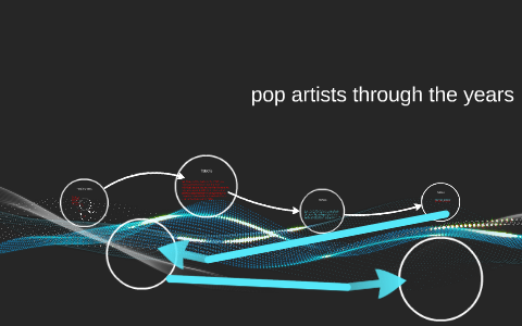 pop artists through the years by jason burrows on Prezi