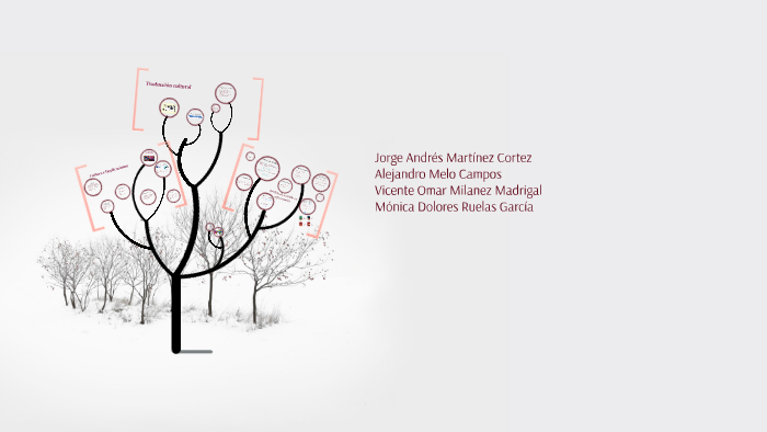 Implicaciones Culturales en la Traducción by Monica Ruelas