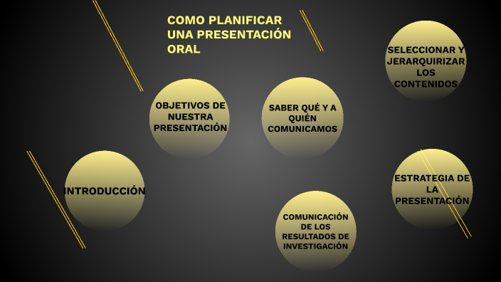PLANIFICACIÓN DE UNA PRESENTACIÓN by adrian coloma on Prezi