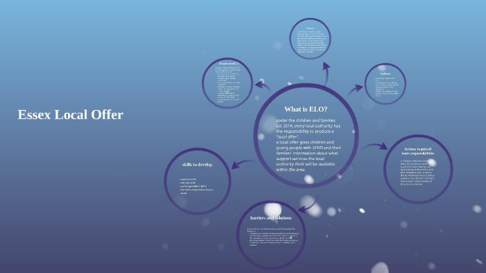 Essex Local Offer by adam hunt on Prezi
