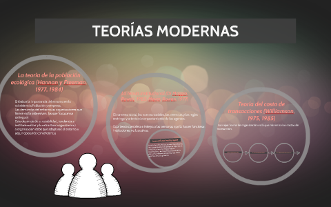 TEORIAS MODERNAS by Sarahi Myrg on Prezi