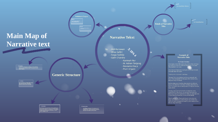 Main Map of Narrative Text by Adrian Tanjung on Prezi