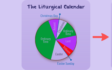 Grade 5 - Overview of Lent by Andy Otto on Prezi