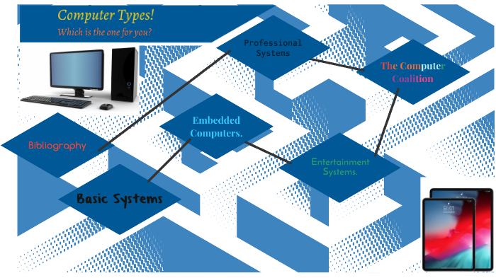 Lesson 6: Classifying and Evaluating Computers by Conner Fitzpatrick on ...