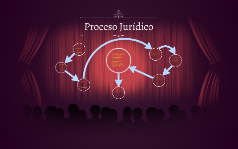 Proceso Juridico by manuel sanchez on Prezi