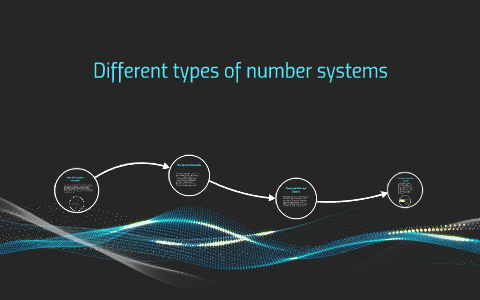 Different types of number systems by Ishika Anadkat