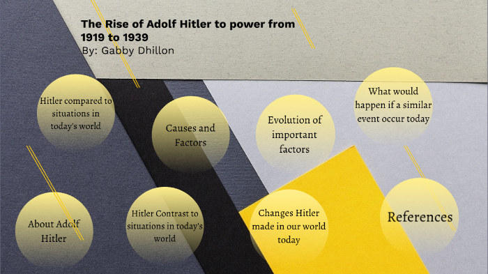 The Rise of Adolf Hitler to power from 1919 to 1939 by gabby dhillon on ...