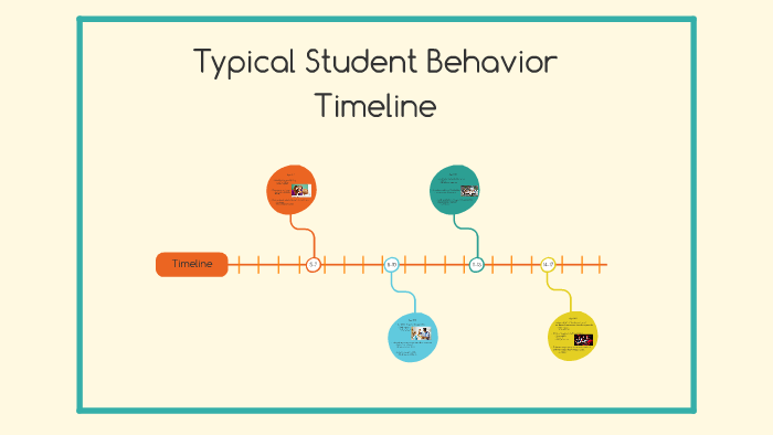 Typical Student Behavior Timeline by Jacqueline Mulholland on Prezi