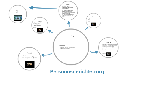 Persoonsgerichte zorg by Jelle Reijngoudt on Prezi