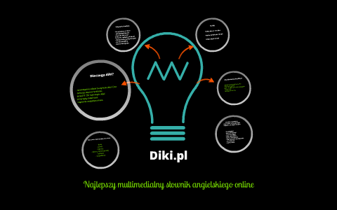 Diki.pl by Anna Milena on Prezi