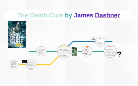 The Death Cure by Bryson Balash on Prezi