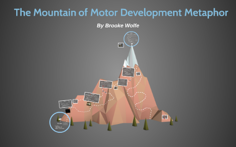 The Mountain of Motor Development by brooke Hofstetter on Prezi
