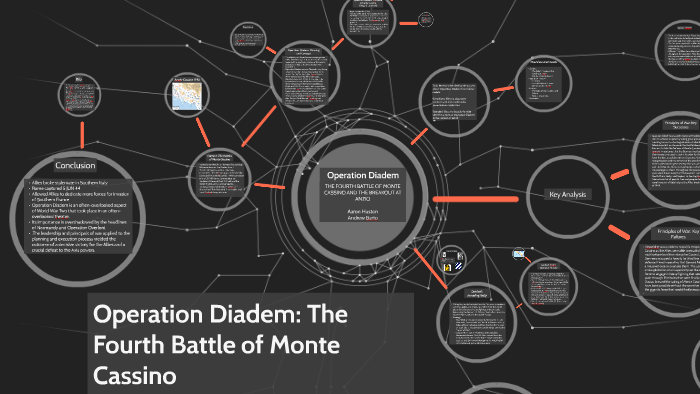 Operation Diadem by Aaron Huston on Prezi