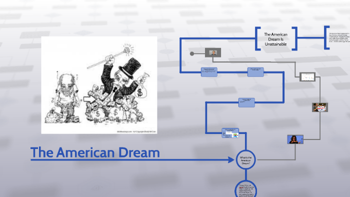 The American Dream by Mollie Patrick on Prezi