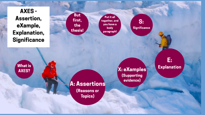 The AXES Approach - Using AXES to Build Body Paragraphs by Megen O ...