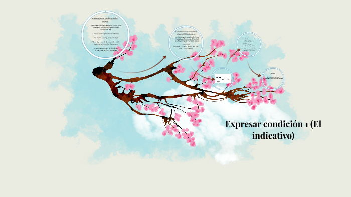 Expresar condición 1 (El indicativo) by Kamaria Davis on Prezi
