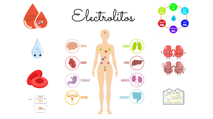 Electrolitos by Geli CO. on Prezi