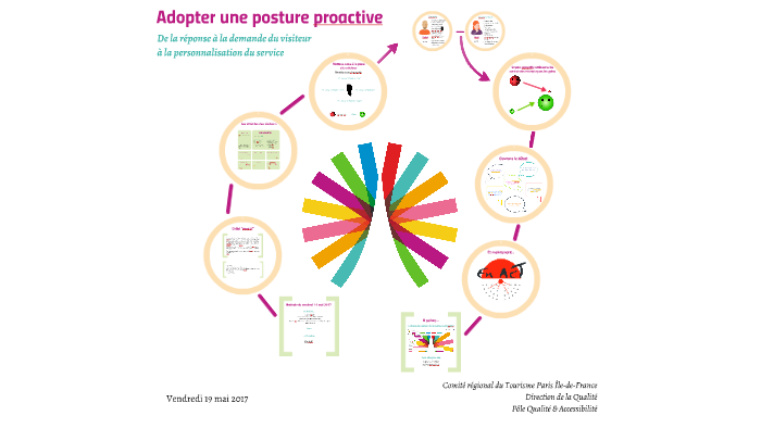 Adopter une posture proactive by Gwenn Jully on Prezi