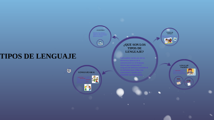 TIPOS DE LENGUAJE by Stefanny Castañeda on Prezi