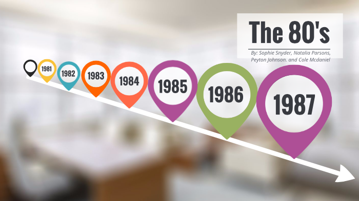 1980's Timeline by Peyton Johnson on Prezi