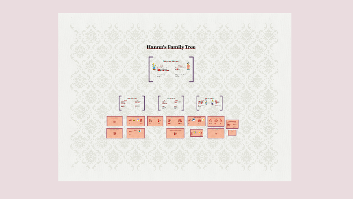 Hanna's Family Tree by Hanna Palms on Prezi