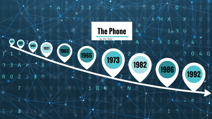 telephone timeline by allan bahr on Prezi